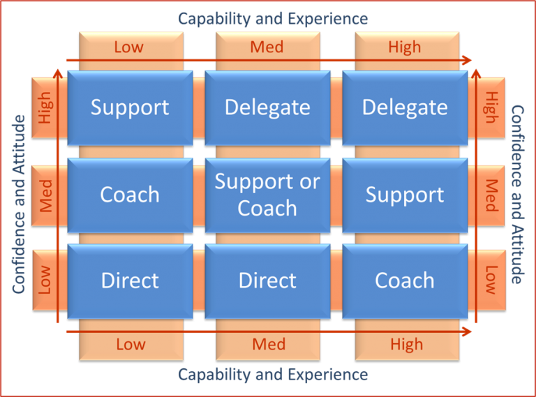 Adaptive Leadership | Basalt Group